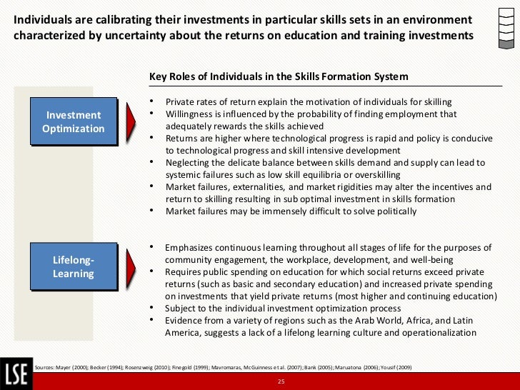 A Conceptual Model of Skills Formation for Knowledge-based Economy in Africa | PPT