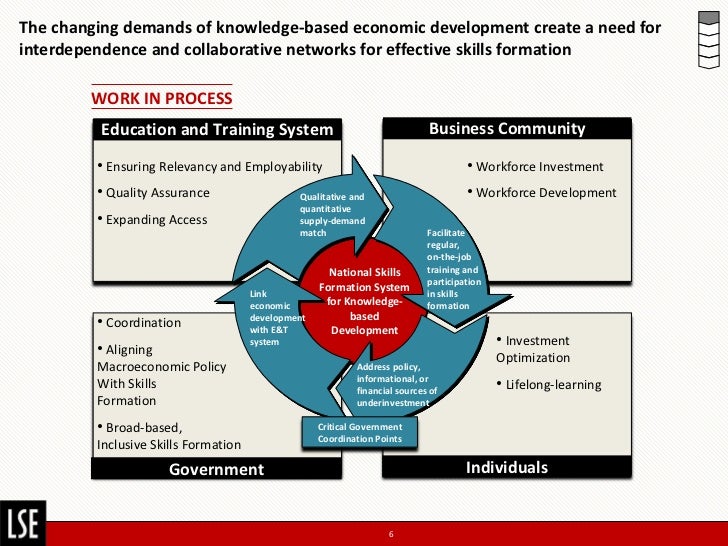 A Conceptual Model of Skills Formation for Knowledge-based Economy in ...