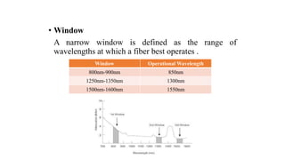 Presentation for basic optics.pptx
