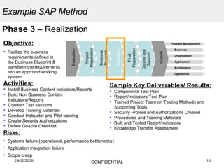 SAP Model -Smarterenergyconsulting.com