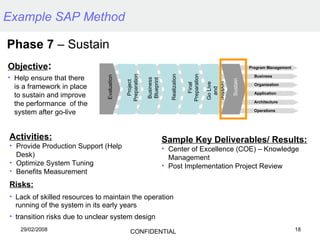 SAP Model -Smarterenergyconsulting.com