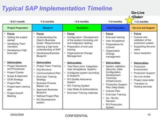 SAP Model -Smarterenergyconsulting.com