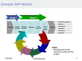SAP Model -Smarterenergyconsulting.com