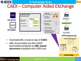 On The Evolution of CAEX: A Language Engineering Perspective | PPT