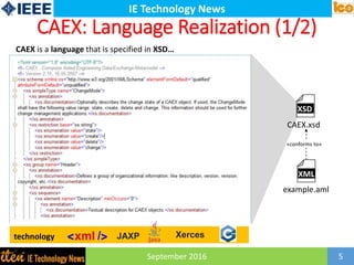 On The Evolution of CAEX: A Language Engineering Perspective | PPT