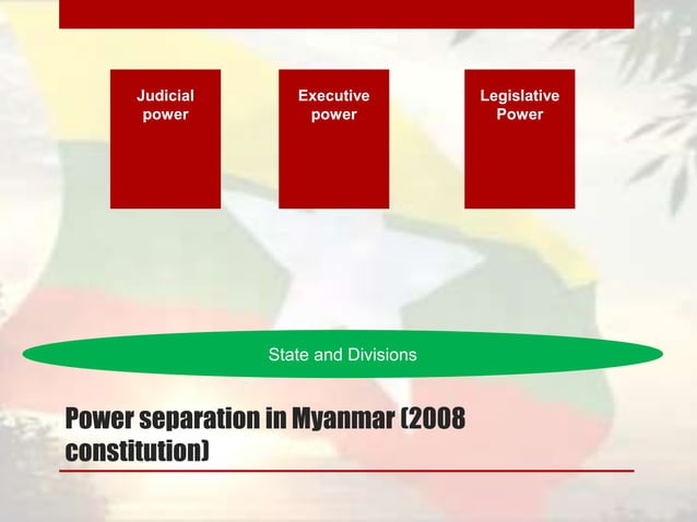 Presentation on Myanmar Governance System, Comprehensive National ...