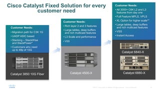 Future Proofing Your Network with the New Cisco Catalyst 3850 10G Aggregation Switches | PDF