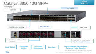 Future Proofing Your Network with the New Cisco Catalyst 3850 10G Aggregation Switches | PDF