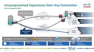 Software-Defined WAN: A Real World Success Story | PDF
