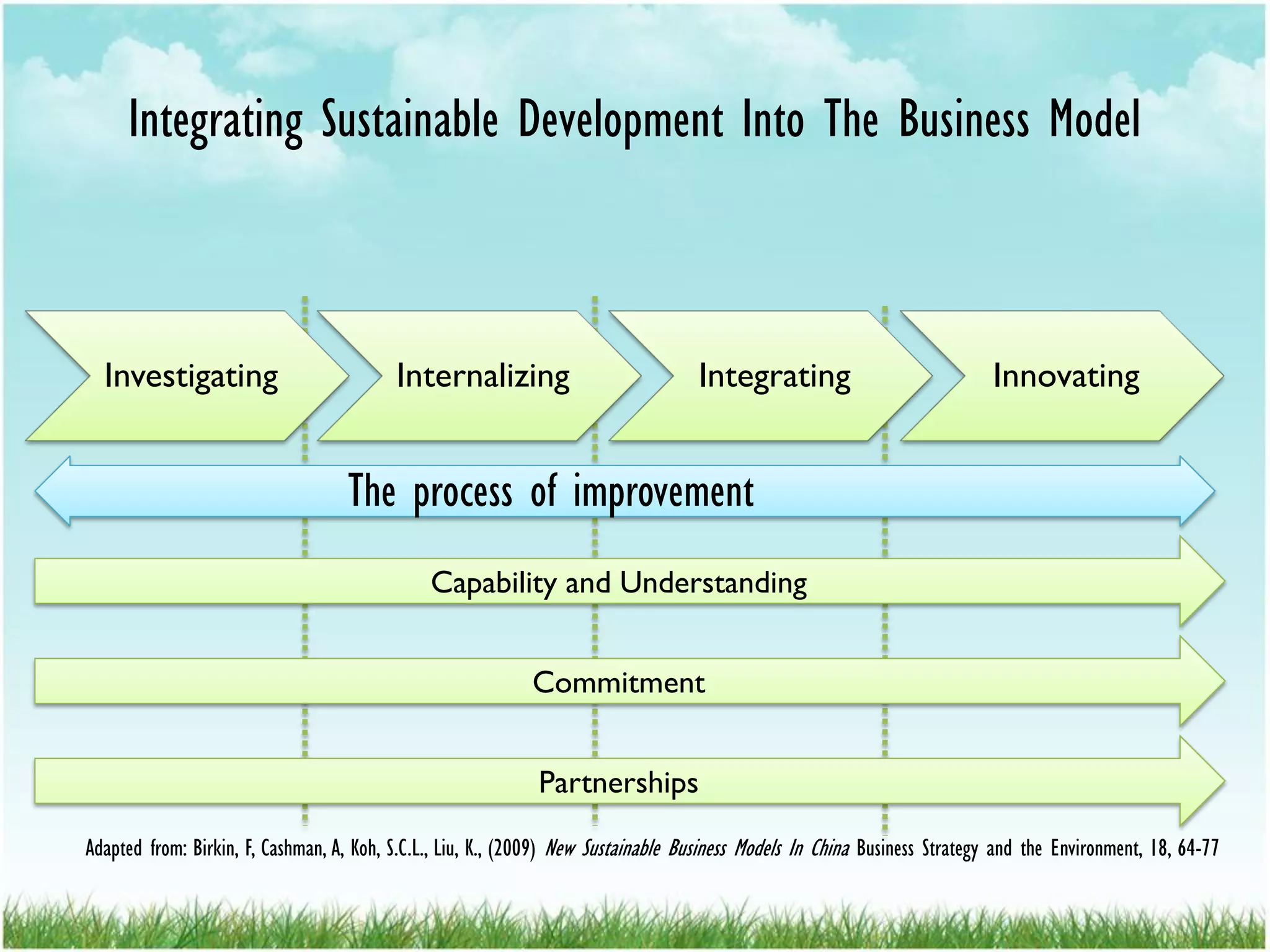 Business Models for Sustainability | PDF