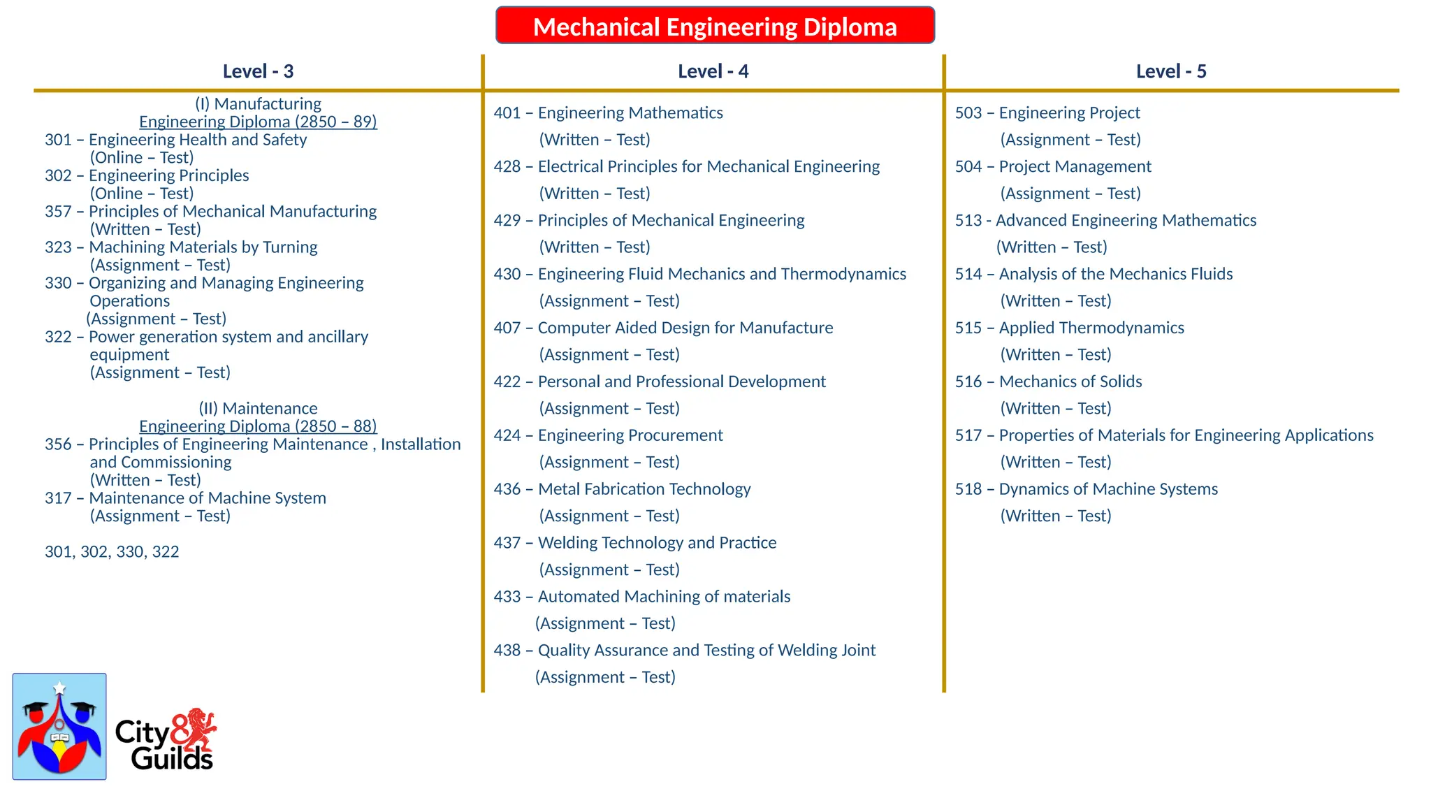 Electrical and electronic and mechanical engineering | PPTX