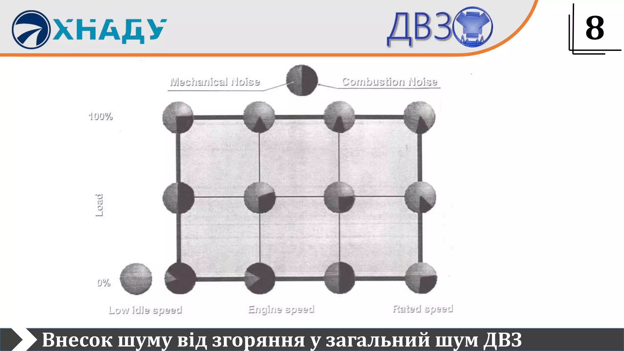 Presentation for lecture 14 | PPT