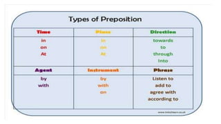 Presentation for level II.pptx