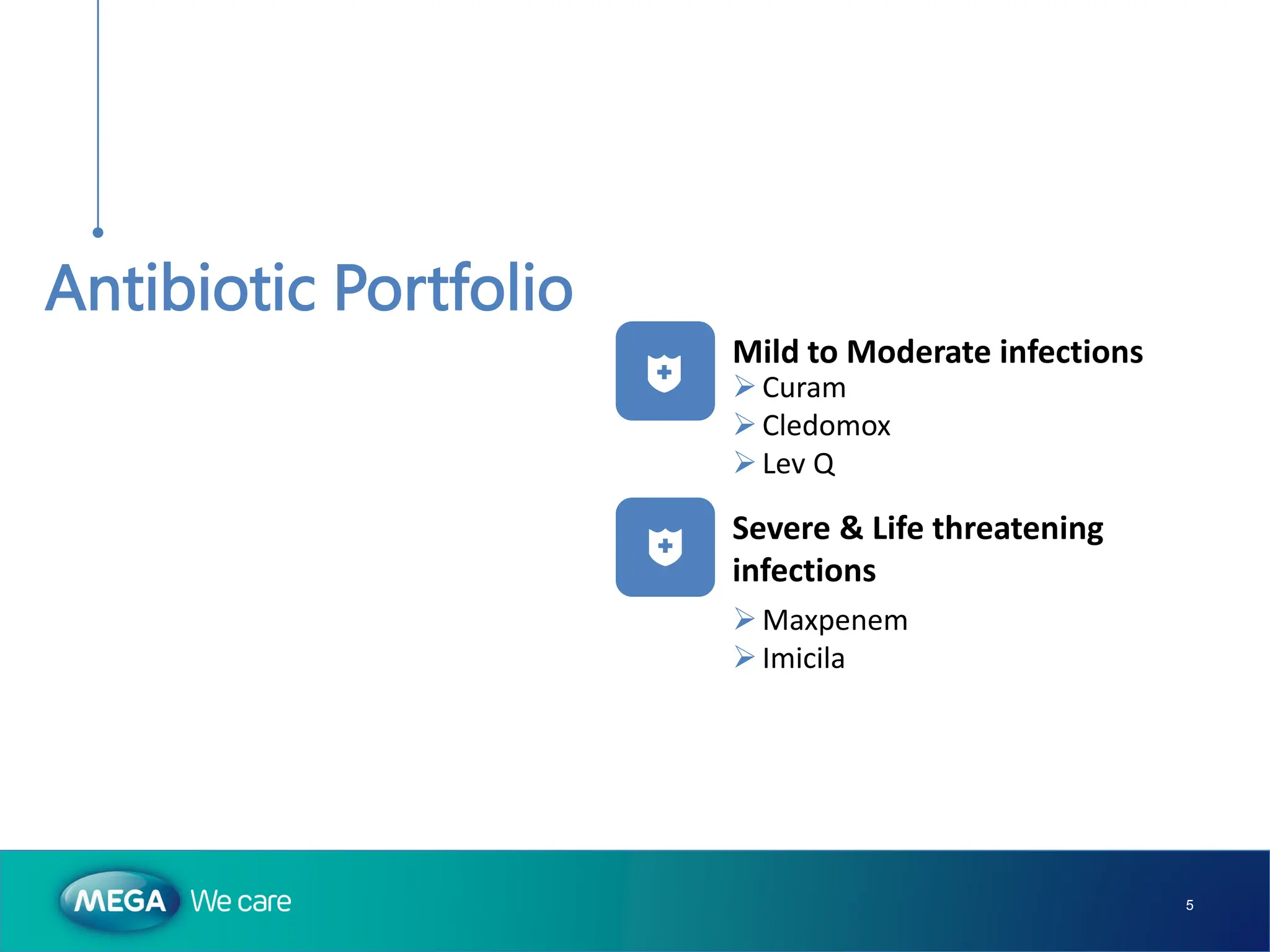 Presentation for Mandalar Hospital AMR Week 2023.pptx