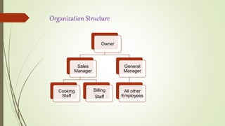 Information System At Domino,s Pizza | PPTX