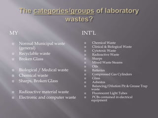 laboratory waste in medical health university | PPTX