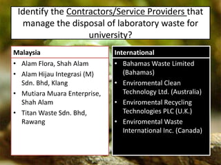 Laboratory Wastes in Medical/Health University | PPTX | Environmental ...