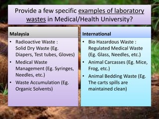 Laboratory Wastes in Medical/Health University | PPTX | Environmental ...