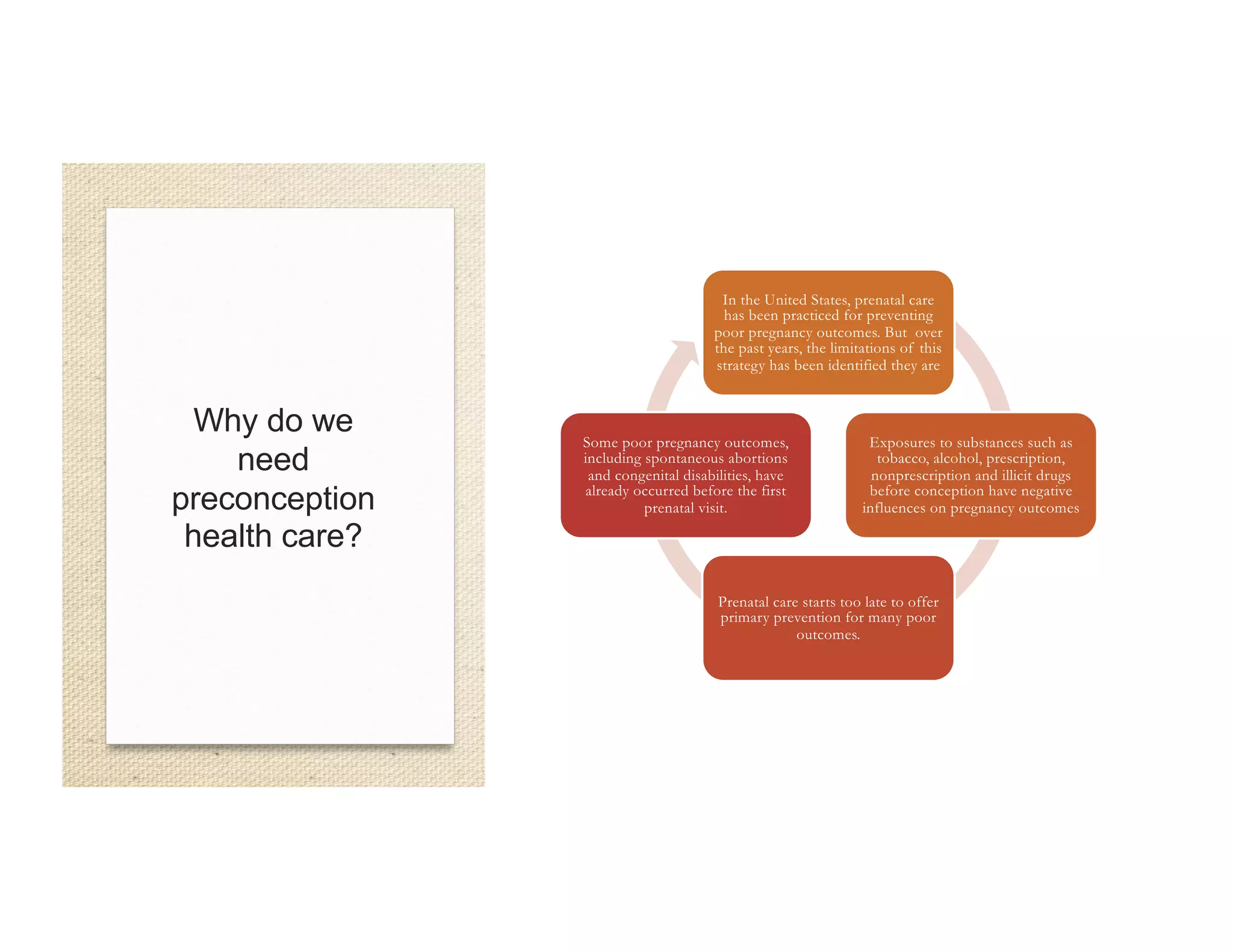 Importance of Preconception care | PDF