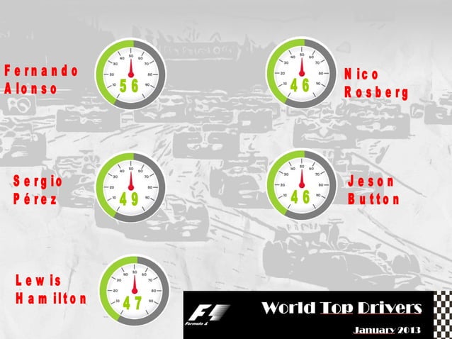 Presentation Formula1 World Top Drivers 2013 | PPT
