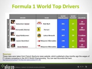 Presentation Formula1 World Top Drivers 2013 | PPT
