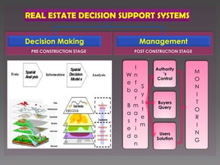Real Estate Decision Support System based on GIS | PPTX