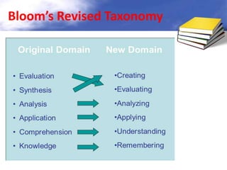 Bloom's Taxonomy | PPTX