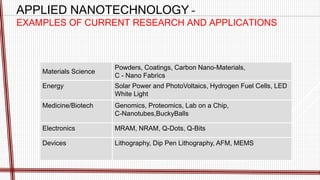 Presentation for nanotechnology | PPTX