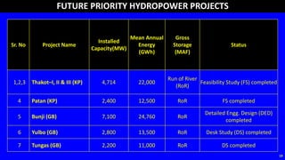 Presentation for NFRCC 16.11.2022 revised.pptx