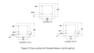 Flexure Behaviour of Ferrocement Strengthened RC beams | PPT