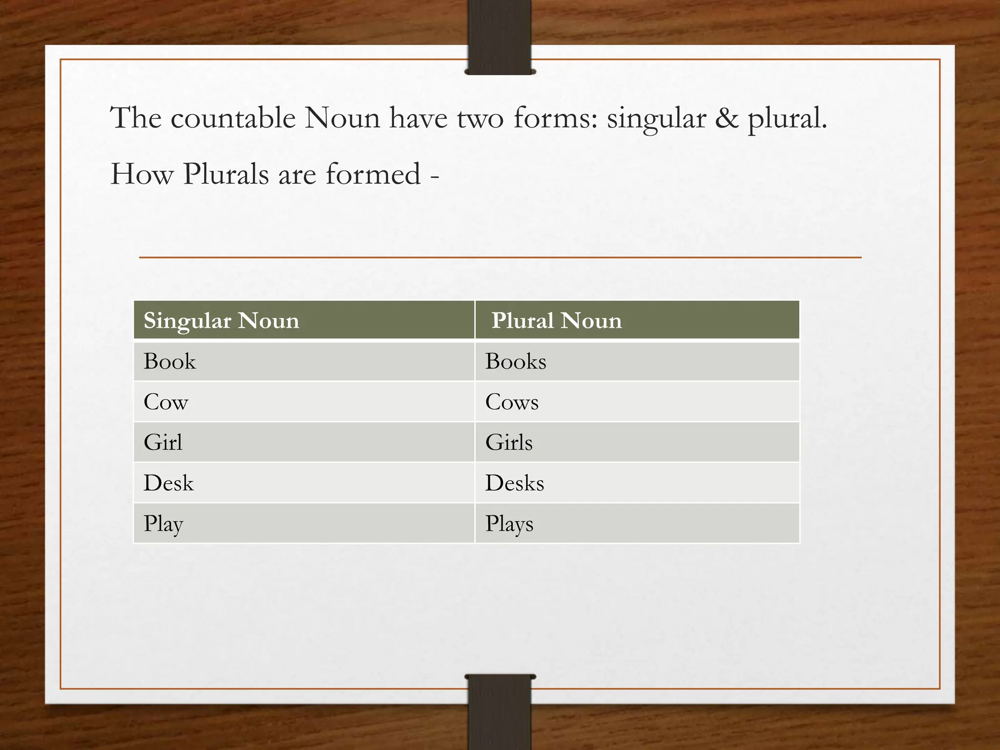 Presentation for Noun Pronoun and its kind.pptx