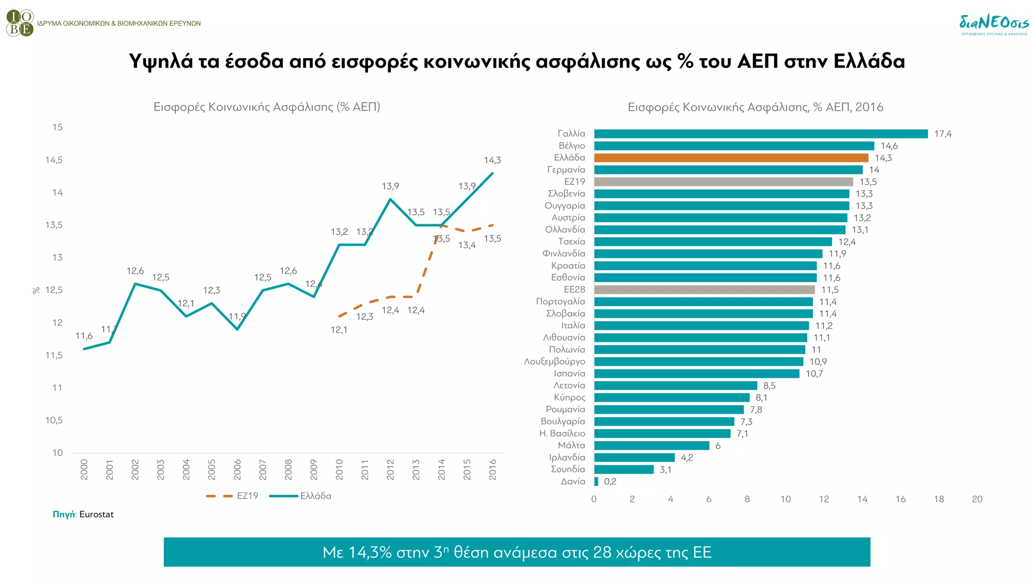 Presentation forologia eisodimatos_280418_final | PDF