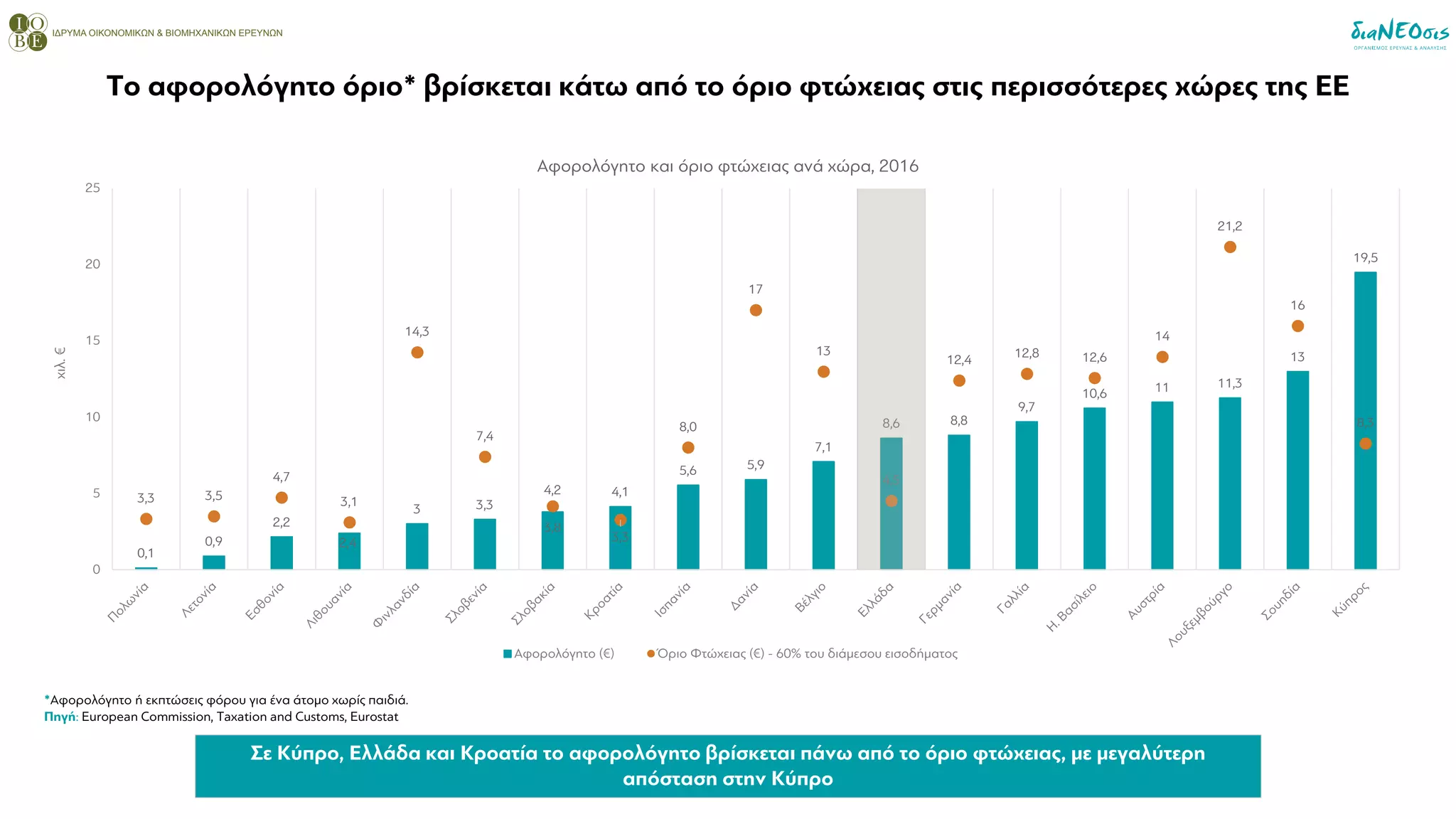 Presentation forologia eisodimatos_280418_final | PDF
