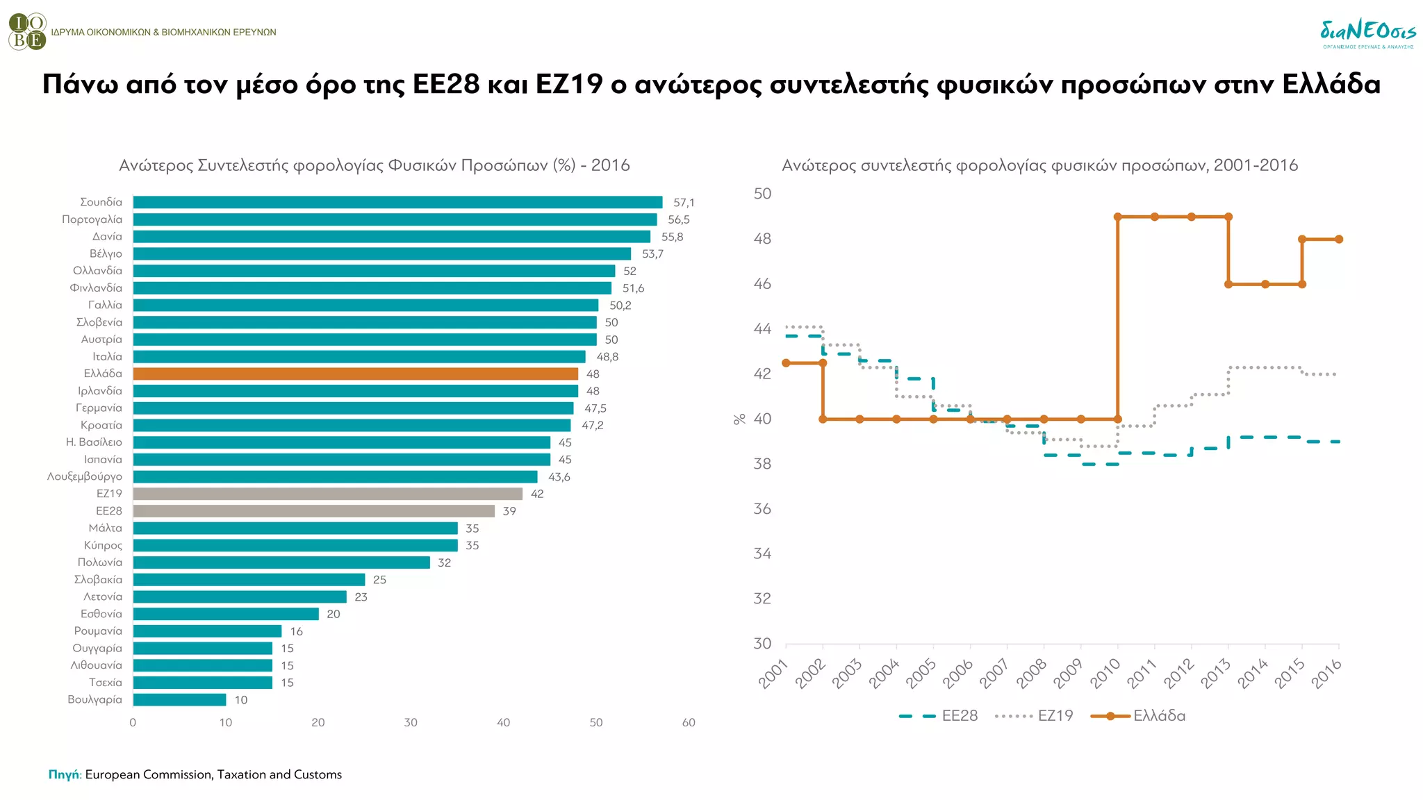 Presentation forologia eisodimatos_280418_final | PDF