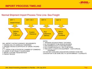 Presentation for petrofac | PPT