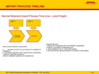 Presentation for petrofac | PPT