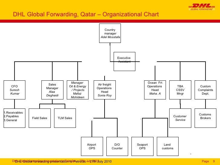 Presentation for petrofac