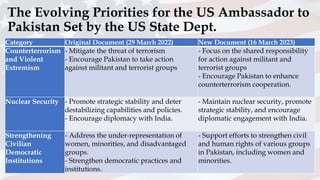 Dissecting the US Integrated Country Strategy for Pakistan in the ...
