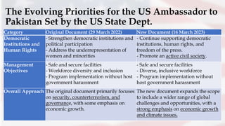 Dissecting the US Integrated Country Strategy for Pakistan in the ...
