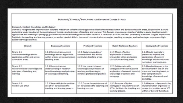 Philippine Professional Standards for Teachers
