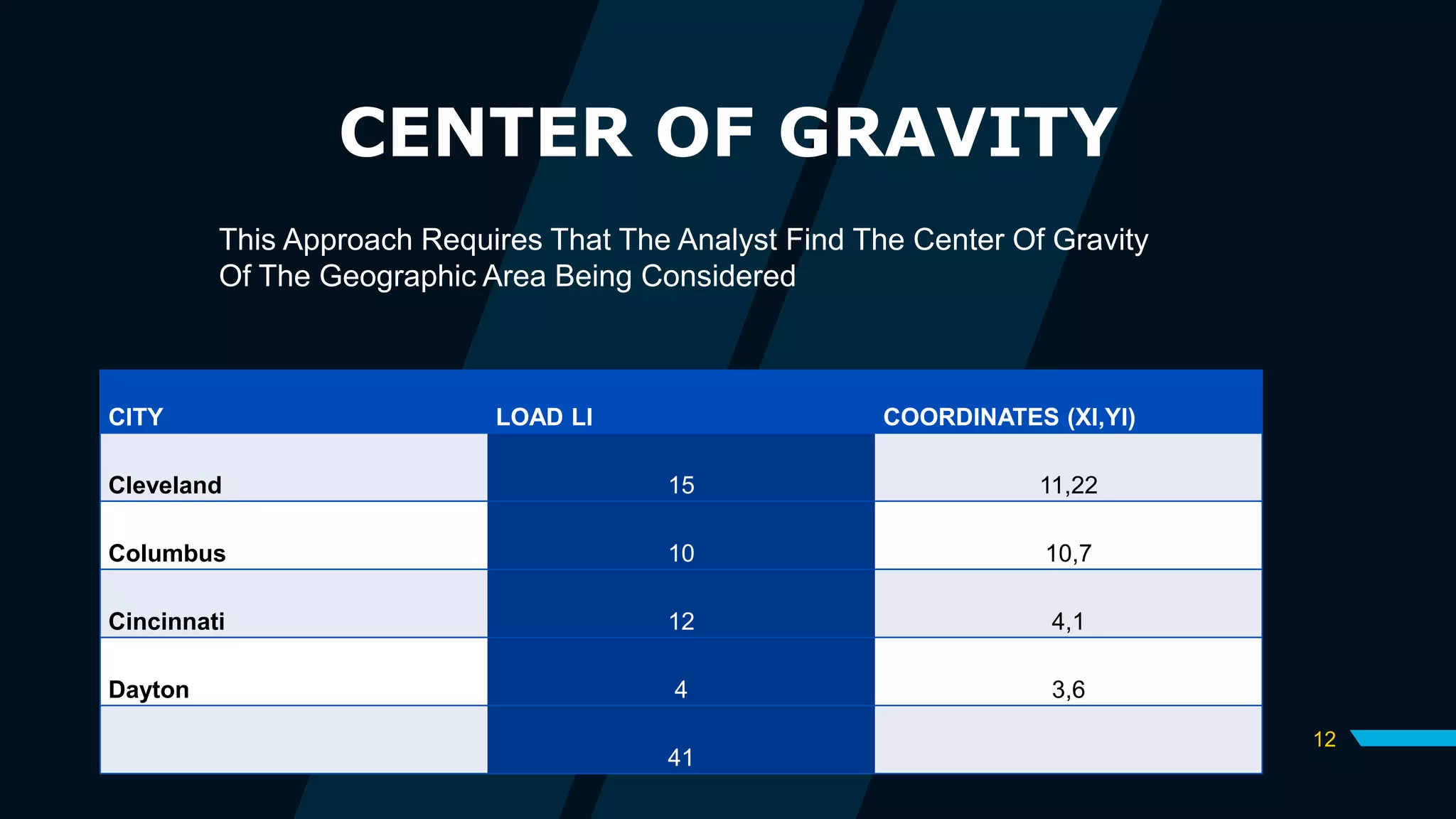 Plant Location Models | PPTX