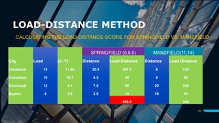Plant Location Models | PPTX