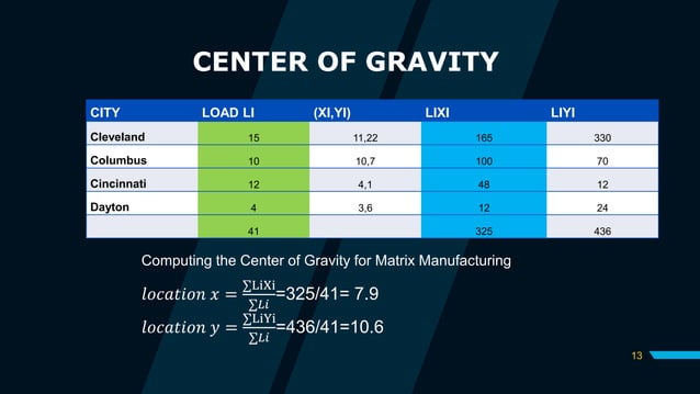 Plant Location Models | PPTX