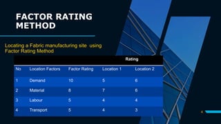 Plant Location Models | PPTX