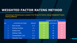Plant Location Models | PPTX