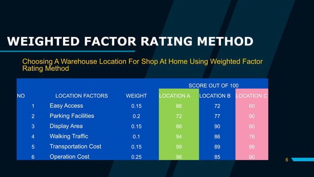 Plant Location Models | PPTX