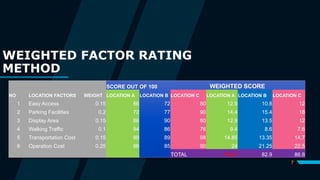Plant Location Models | PPTX