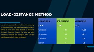 Plant Location Models | PPTX