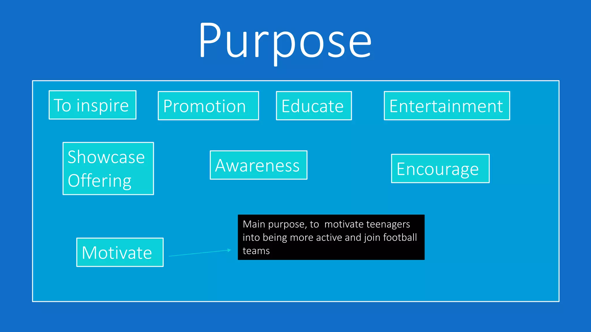 Presentation for proposal updated version for task 3.b | PPT
