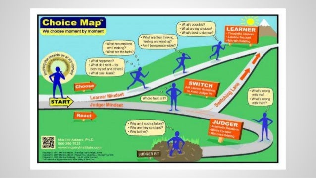 Psychological Tools: The Choice Map & Understanding Attention